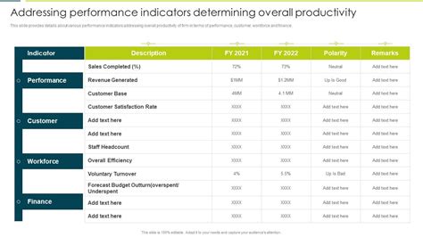 Addressing Performance Indicators Determining Overall Productivity Brochure Pdf