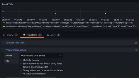 Timeseries Dashboard Getting Single Point Dashboards Grafana Labs Community Forums