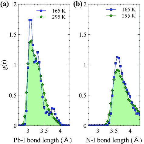 Ionic Pair Correlation Functions Of The Tetragonal Phase At 165 K And