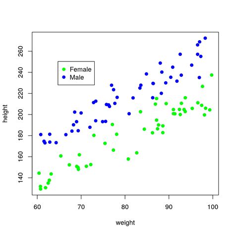 Statistical Modelling In R