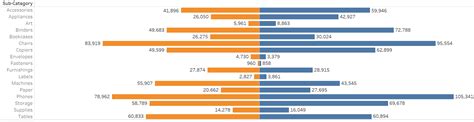 Diverging Bar Charts With Consistent Scales The Data School