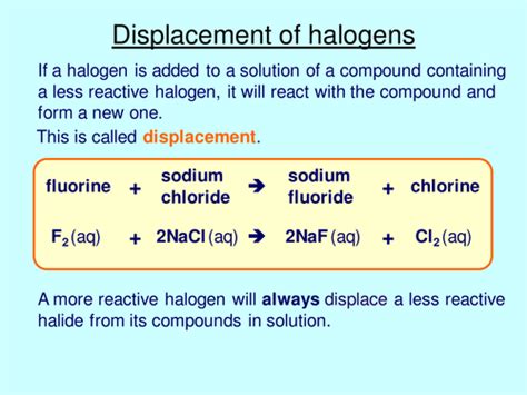 Halogen Displacement Teaching Resources