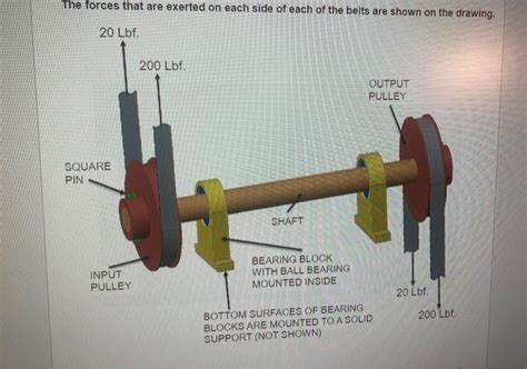 Solved Problem 2 The Drawing Below Shows A Shaft That Is