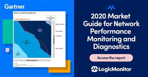 Network Monitoring Logicmonitor