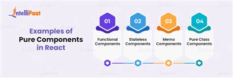 Pure Components In React The Ultimate Guide For 2025