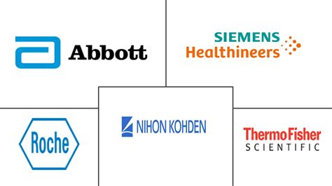 사우디아라비아 의료 연구 보고서 및 시장 산업 분석