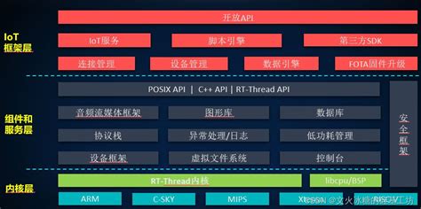 嵌入式系统 15 ：rt Thread 1 简介与技术架构 Csdn博客