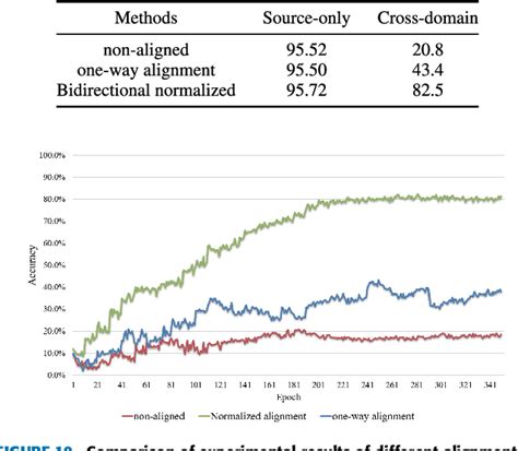 Figure From A Transformer Based Unsupervised Domain Adaptation Method For Skeleton Behavior