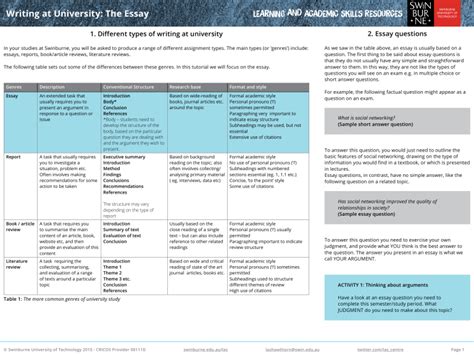 Essay Writing Guide University Level