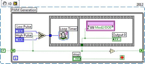 Do More With Labview Fpga And C Series Digital Modules Using Compactrio Ni
