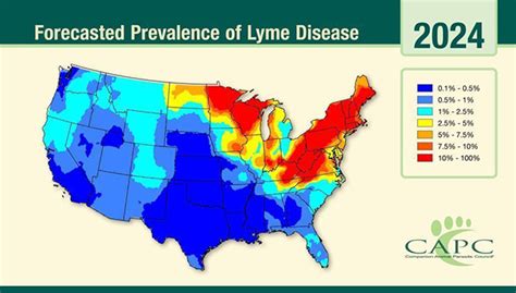 Capc Forecasts Continuing Spread Of Parasitic Diseases American