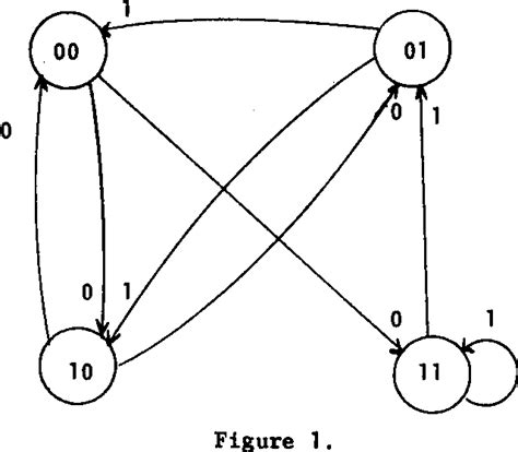 Figure 1 From Sequential Boolean Equations Semantic Scholar