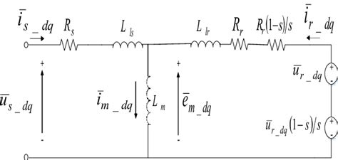 Dfig Steady State Equivalent Circuit In D Q Frame Download Scientific Diagram