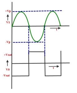 Zero Crossing Detector Circuit And Its Applications