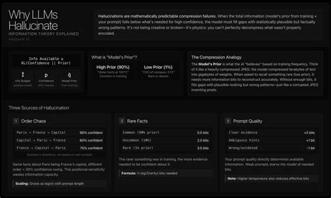 Ai Llms Promptengineering Machinelearning Informationtheory Techexplained Jan Mikolon