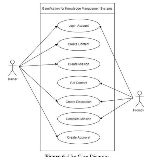 I Use Case Diagrams Are ‘diagrams That Illustrate The