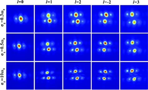 Experimental Measurements Of Interference Fringes Of A Partially