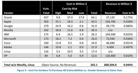The Case For A Compulsory Bug Bounty Krebs On Security