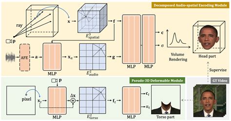 From Audio To Talking Heads In Real Time With Ai Rad Nerf Explained