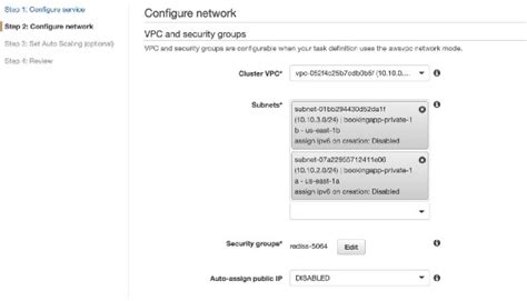 Microservices With Aws Ecs Container Based Microservice By Deep