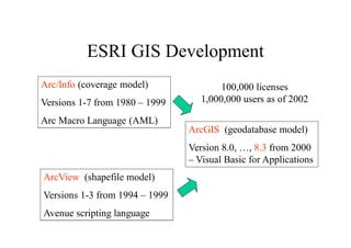 Arc Gis Introduction Ppt PDF