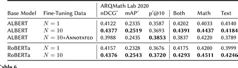 Table 6 From Transformer Encoder And Decoder Models For Questions On