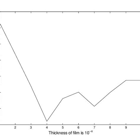 Comparison Of Asymptotic And Finite Element Solutions The Pump Download Scientific Diagram