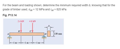 Solved For The Beam And Loading Shown Determine The Minimum Chegg
