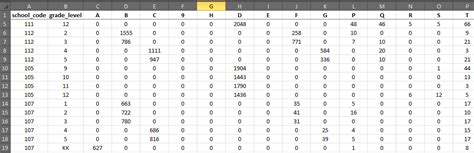 Sql Server How To Calculate Totals Across Columns With Muliple
