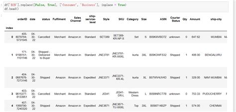 python 数据可视化电子商务销售分析 lingyi 博客园