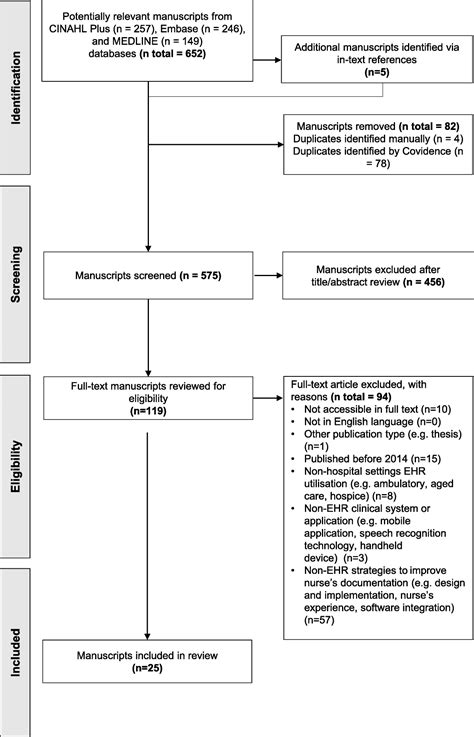 Cin Computers Informatics Nursing