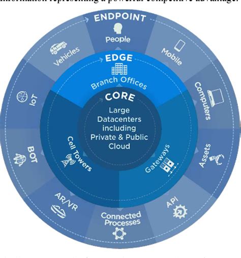 Figure 1 From Big Data Processing Batch Based Processing And Stream