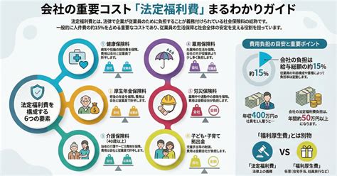 法定福利費とは？企業が知るべき計算方法と実務のポイント｜未来共創コミュニティ