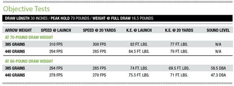 Bow Report Bowtech Realm Archery Business