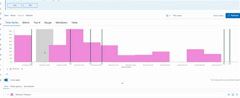 Elasticchartscrosshair Is Not Positioned Correctly For Some Intervals