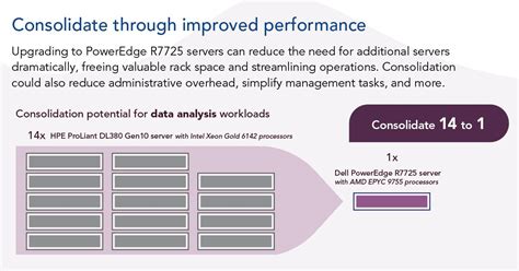Principled Build An Integrated High Performance Analytics Solution With Microsoft Azure