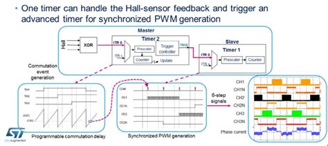 Bldc Tool Hall Sensors Lanetatweets Bldc Tool Hall Sensors Lanetatweets
