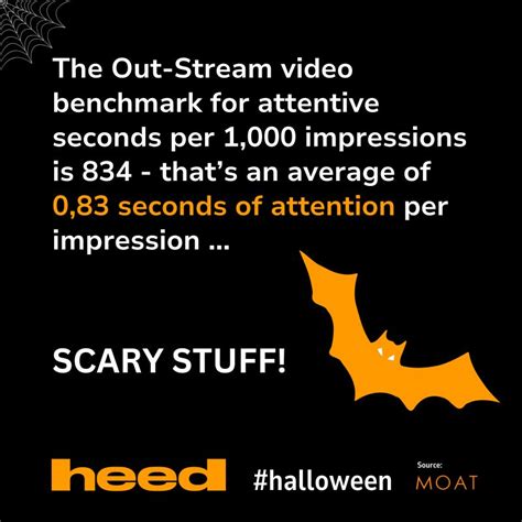 Matthew Bushell On Linkedin Halloween Advertisingandmarketing Marketing Digitalmarketing…