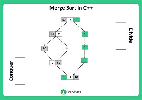merge sort in c programming language prepinsta
