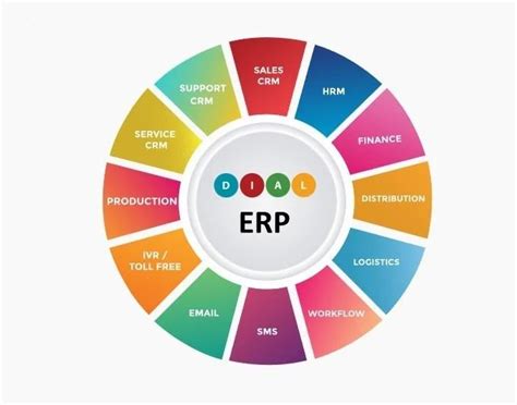 Crm Software Solution At ₹ 1000 Month Rajendra Place New Delhi Id 26565351030