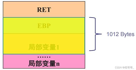 网络安全实验：ccproxy缓冲区溢出攻击cdb挂起 Csdn博客