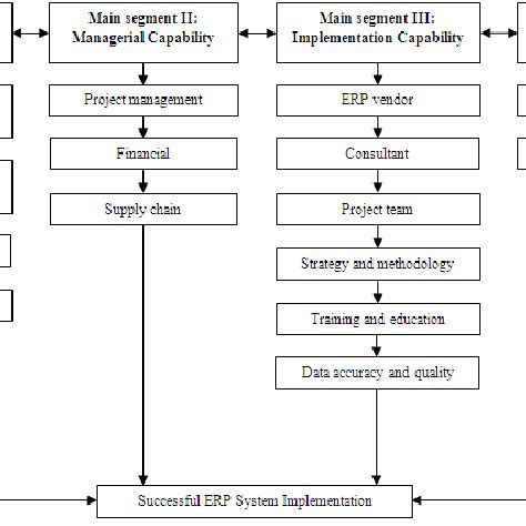 The New Conceptual Model Download Scientific Diagram