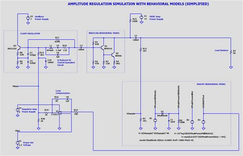 Uso Amplitude Regulation Simulation With Behavioral Models Download Scientific Diagram
