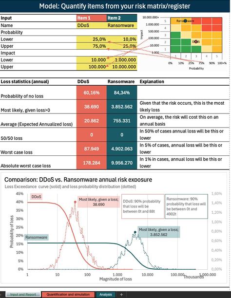 Model Quantify And Compare Risks From Your Cyber Risk Matrix Let Me Know If You Would Like A