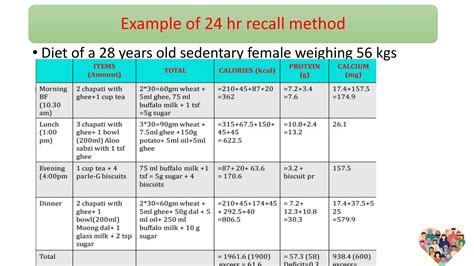 24 Hours Dietary Assessment Methodspptx