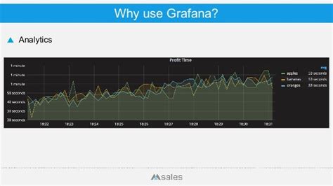 Timeseries Data Visualization In Grafana
