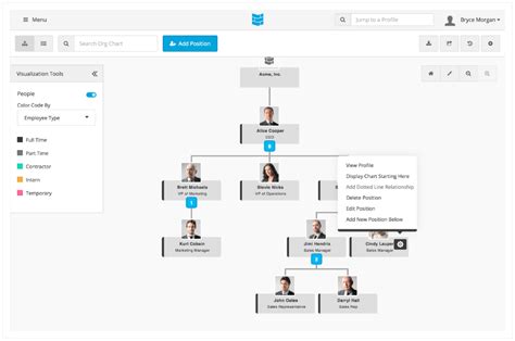 Interactive Organization Chart
