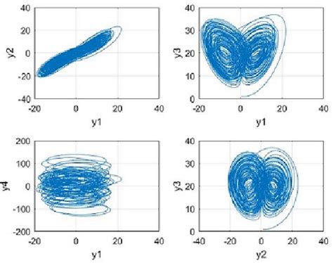 Figure 1 From An Efficient Image Encryption Scheme For Industrial