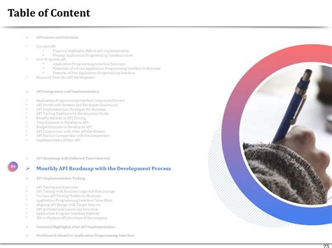 Api Management For Building Software Applications Powerpoint
