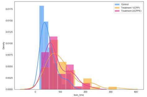 Learning Problem Decomposition Recomposition With Data Driven Chunky Parsons Problems Within An